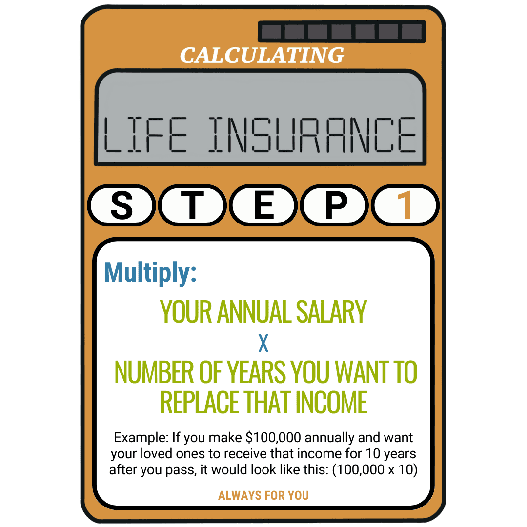 Calculating Life Insurance - The Dearborn Agency